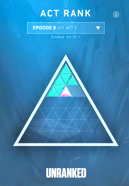 Rank Gun Buddy Question - VALORANT